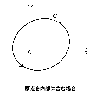 Gauss-Greenの定理の証明