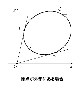 Gauss-Greenの定理の証明
